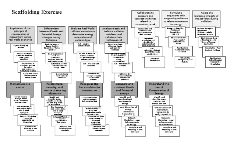Scaffolding Exercise | PDF | Momentum | Collision
