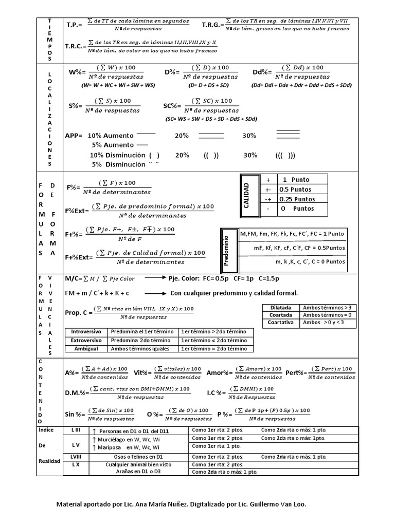 Formulas Rorschach | PDF