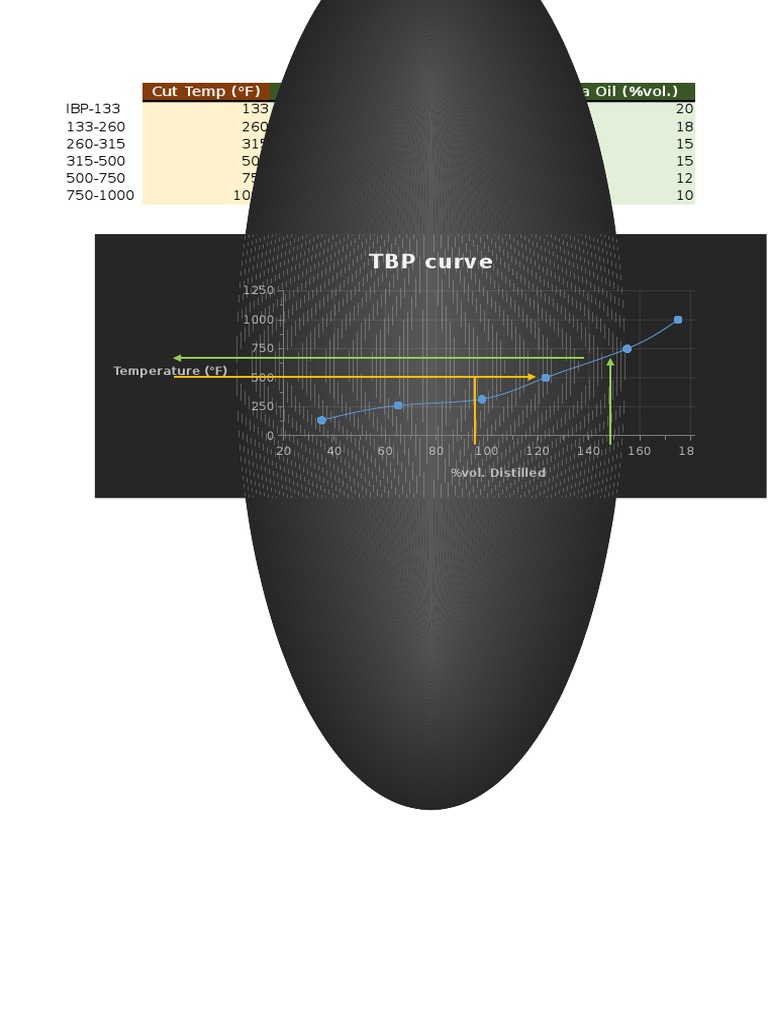 HW2 TBP Curve | PDF