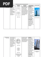 Buttressed Core | PDF | Civil Engineering | Structural Engineering