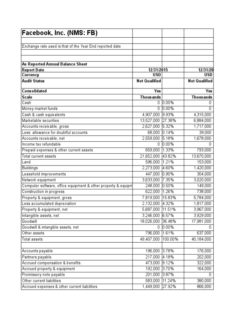 Facebook Balance Sheet | Download Free PDF | Equity (Finance) | Balance ...