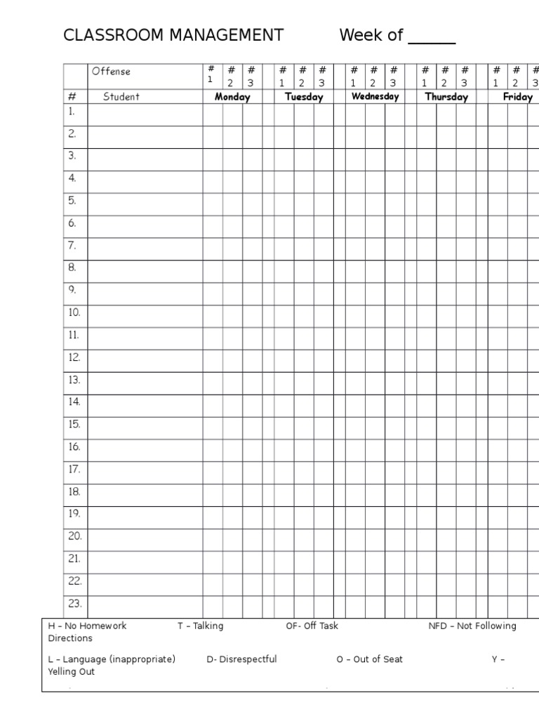 Weekly Classroom Management Log | PDF