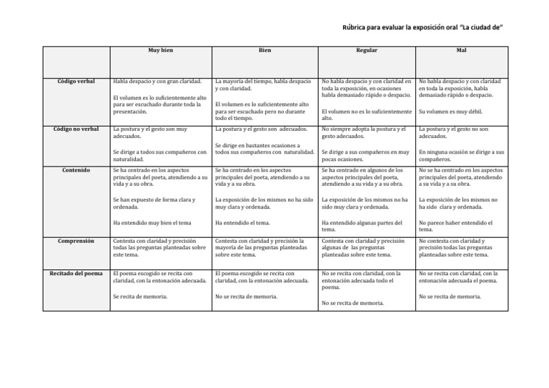 Rúbrica para Exposición Oral Evaluativa | PDF