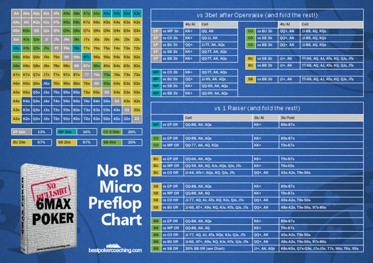 No BS Micro Preflop Chart | PDF | Teaching Methods & Materials