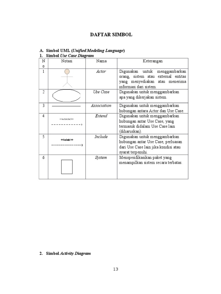 Daftar Simbol UML, ERD | PDF