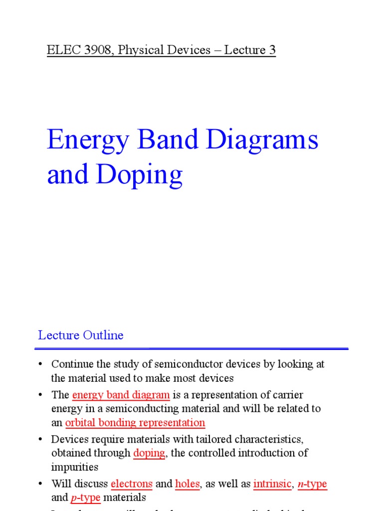 Energy Band Diagram | PDF | Doping (Semiconductor) | Electron Hole