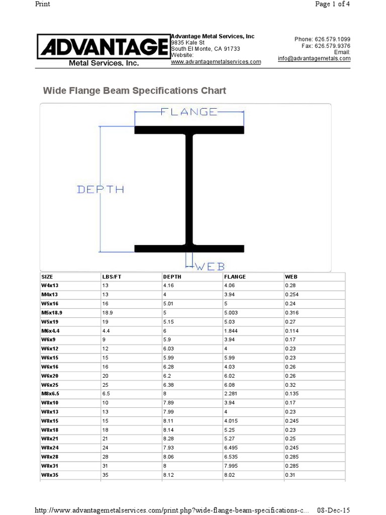 Wide Flange Beam Specifications | PDF