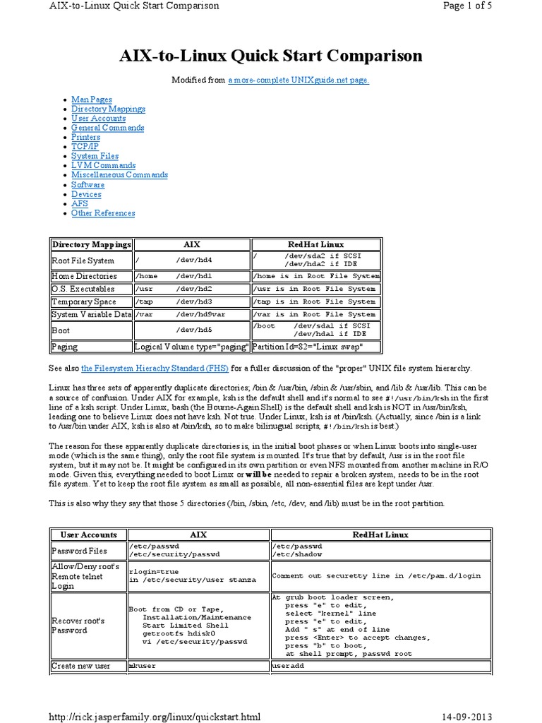 Linux AIX Comparison | Superuser | File System