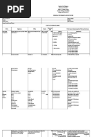 Learner's Needs, Progress and Achievement Cardex (Anecdotal Record ...