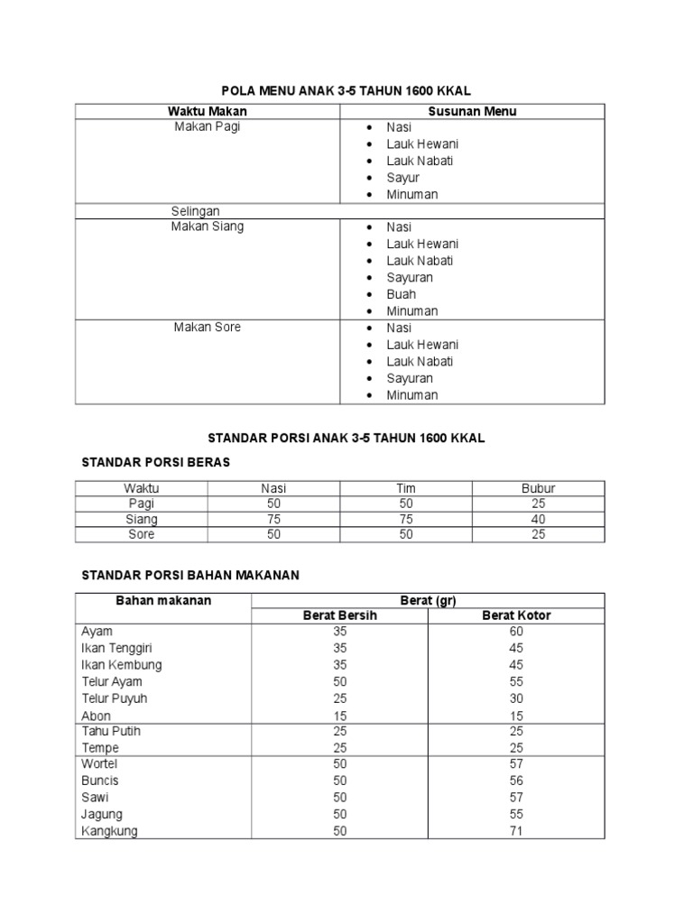 Standar Makanan | PDF