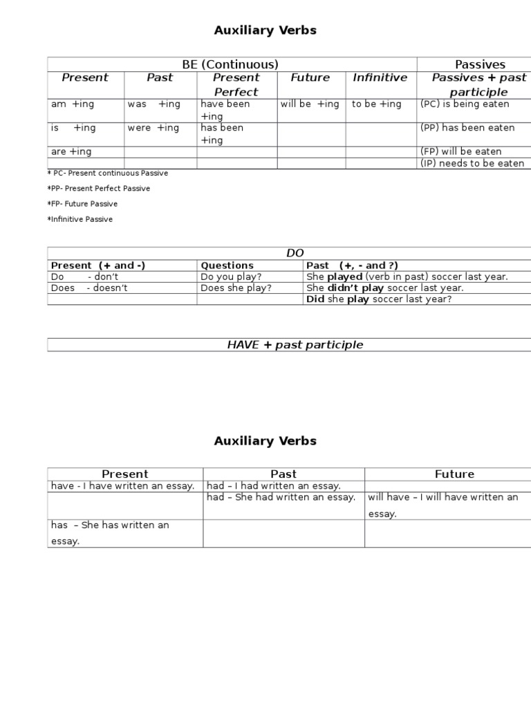 Auxiliary Verb Chart and Examples | PDF