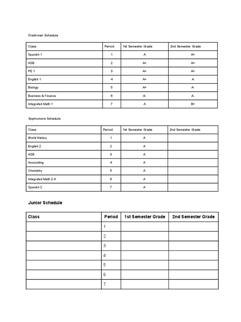 High School Course Schedules and Grades | PDF