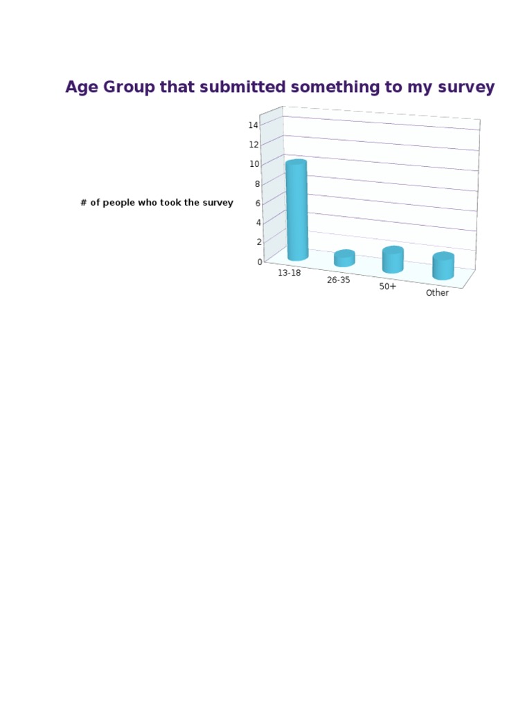 Age Chart | PDF