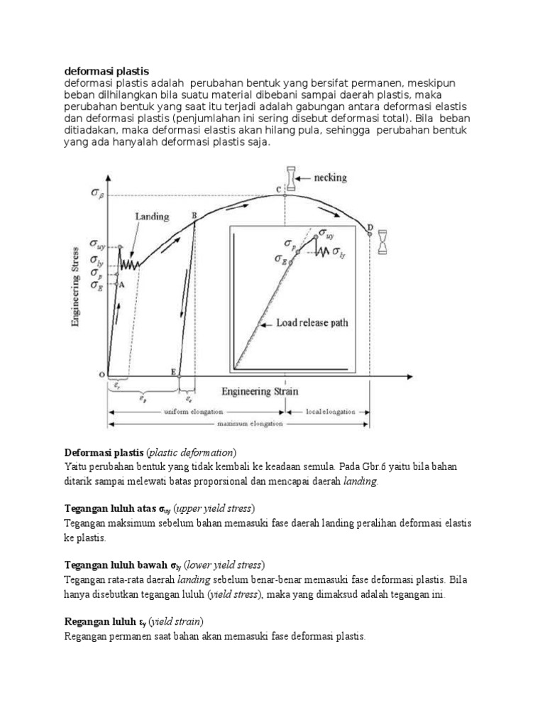 Deformasi Plastis | PDF