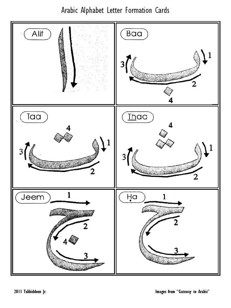 Arabic-Alphabet-Letter-Formation-Cards 1 1 | PDF