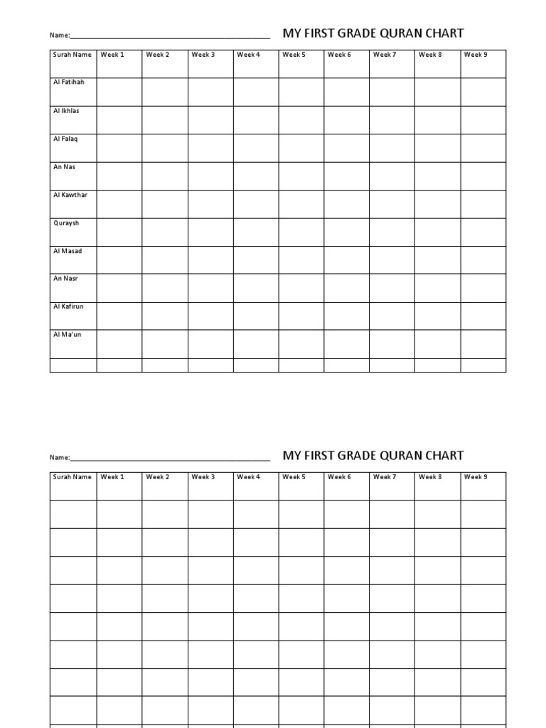 First Grade Quran Reading Chart | PDF