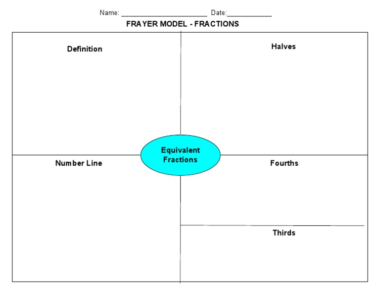 Frayer Model On Fractions | PDF