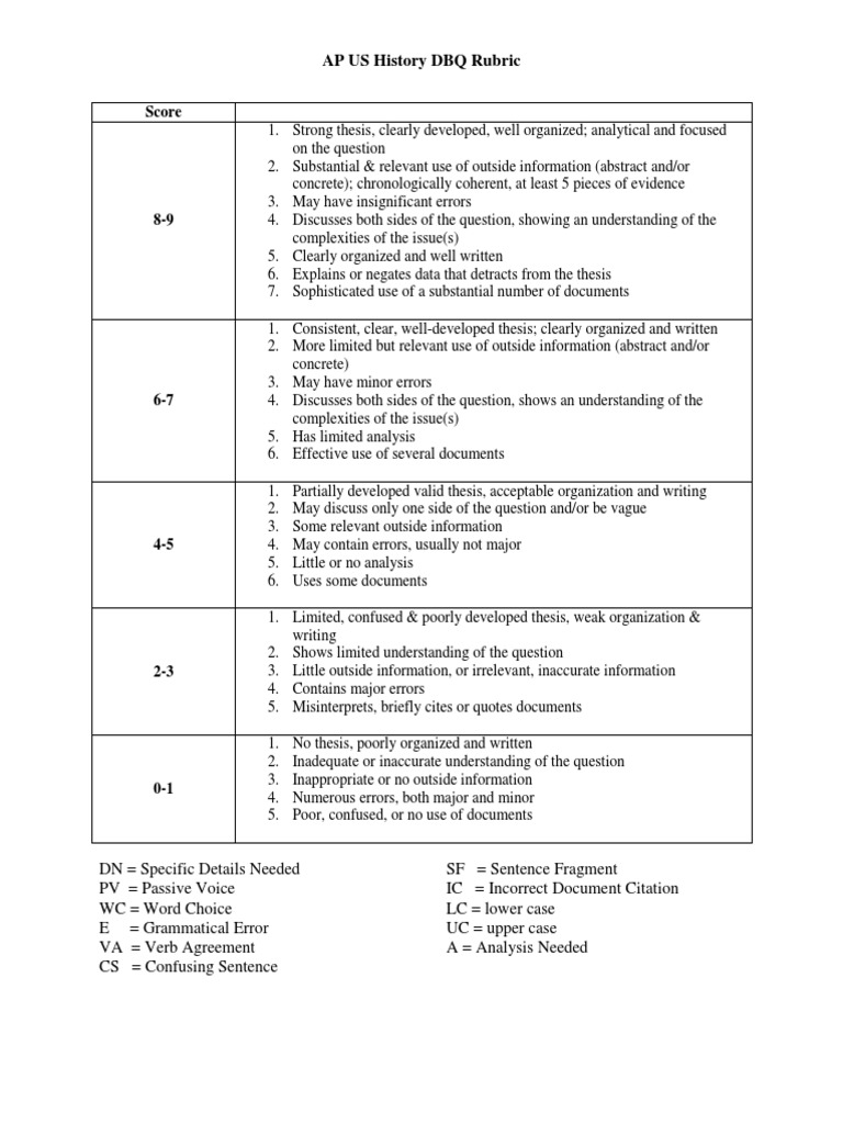 DBQ Standard Rubric Mclaughlin | PDF | Career & Growth