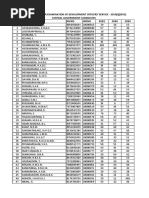 All Bank Branch Codes