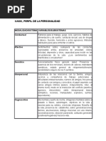 Modelo CASIC en Intervención en Crisis | PDF | Conceptos psicologicos ...