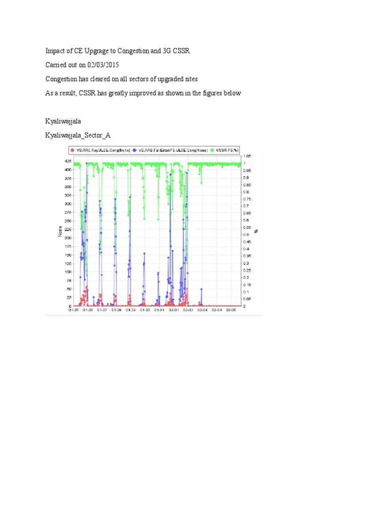 CE Upgrade Impact | PDF