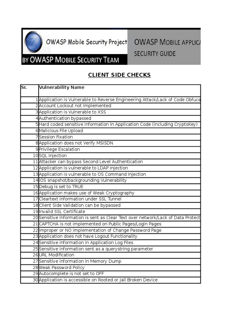 OWASP Mobile Checklist Final 2016 | PDF | Http Cookie | Transport Layer ...