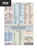 Text Height Chart | PDF | Metrology | Units Of Measurement