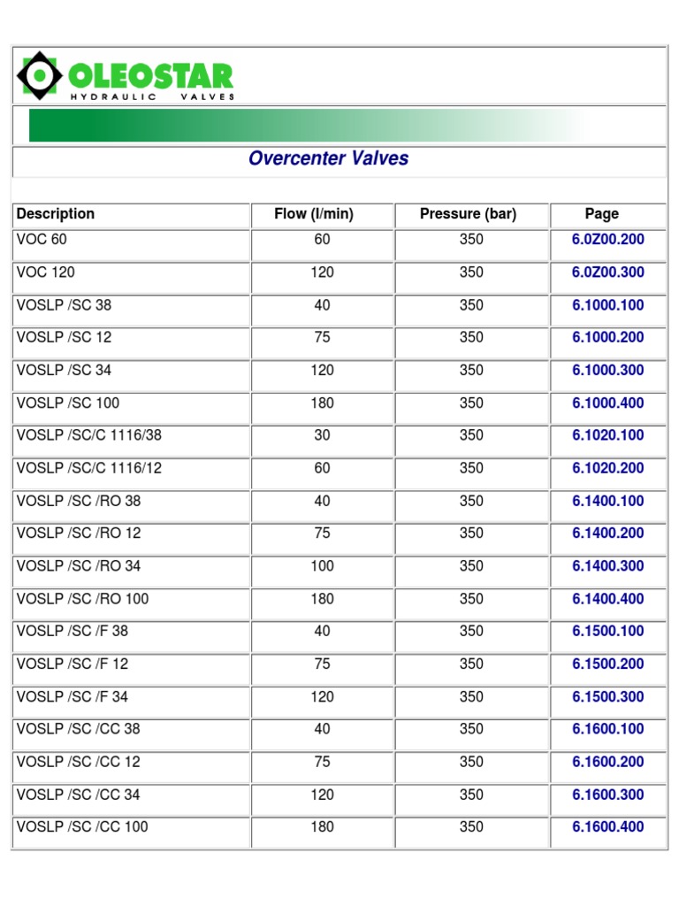 7 Valves | PDF | Gas Technologies | Chemical Engineering