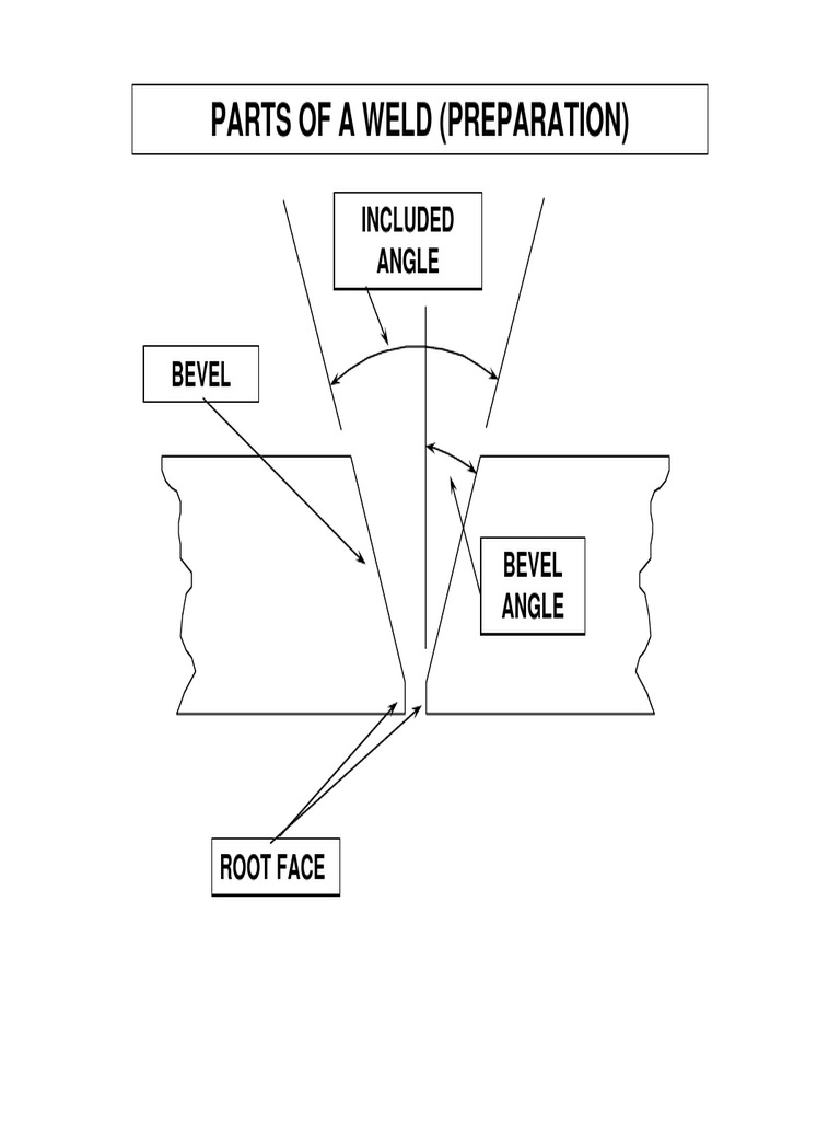 Parts of A Weld (Preparation) : Included Angle | PDF