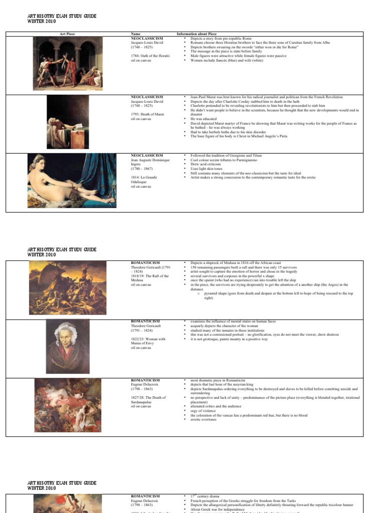 Art History Slides | PDF | Pre Raphaelite Brotherhood | Impressionism