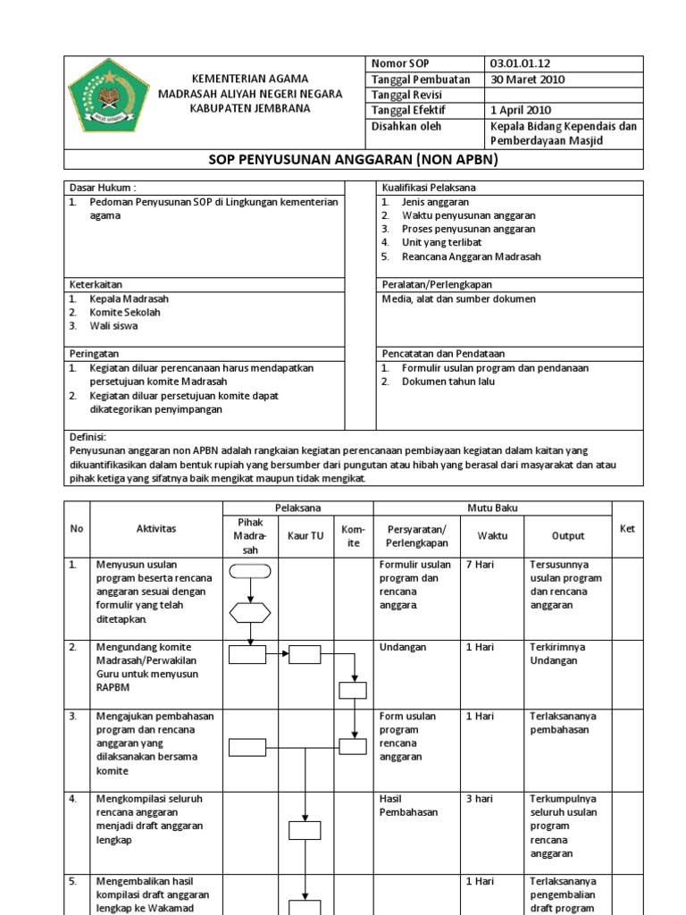 Sop Penyusunan Anggaran Non Apbn | PDF