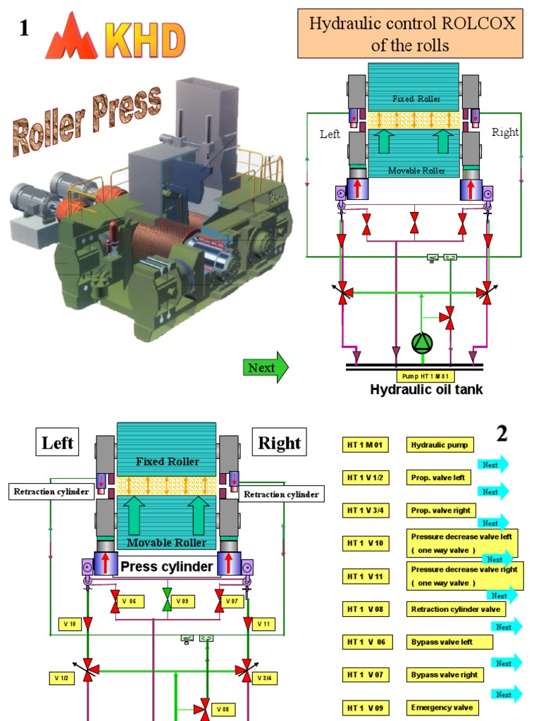 Roller Press Operation - Pps | PDF | Pump | Valve