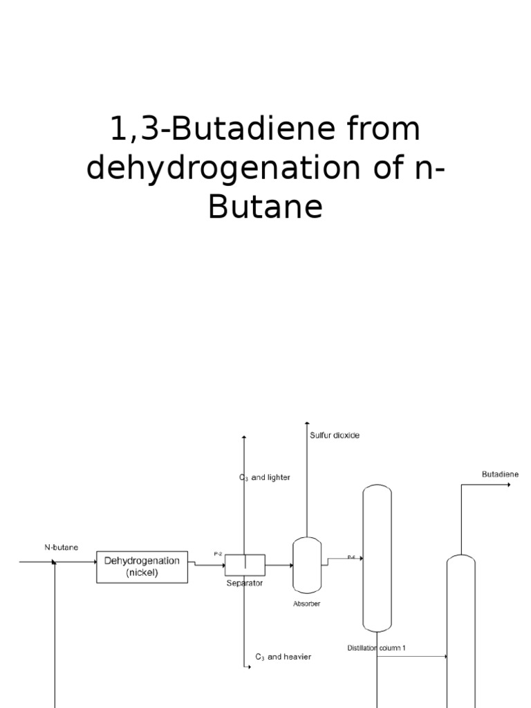 1,3-Butadiene From Dehydrogenation of N-Butane | PDF