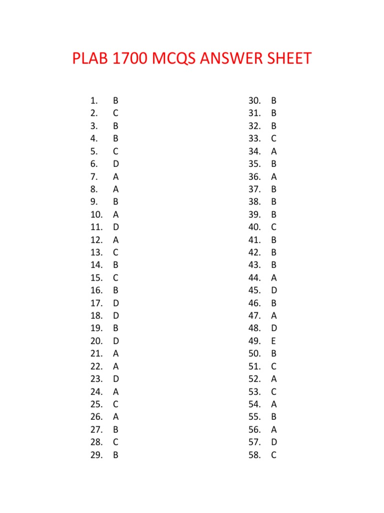 Plab 1700 Mcqs Answer Sheet | PDF