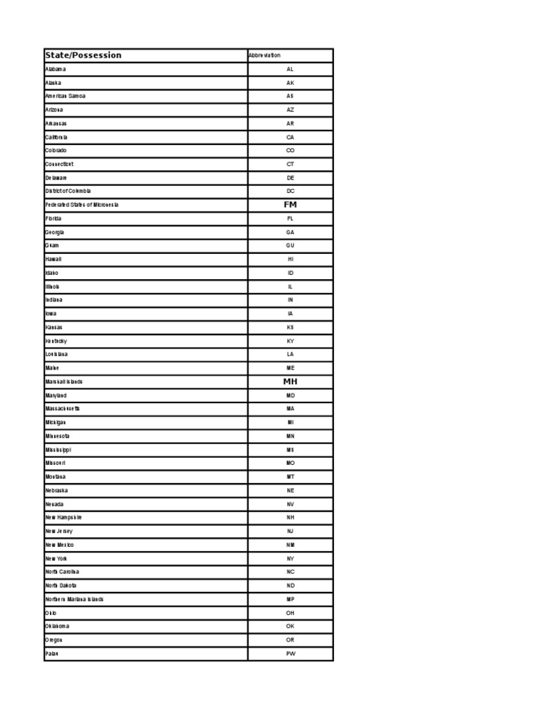 State/Possession: Abbreviation AL AK AS AZ AR CA CO CT DE DC | PDF