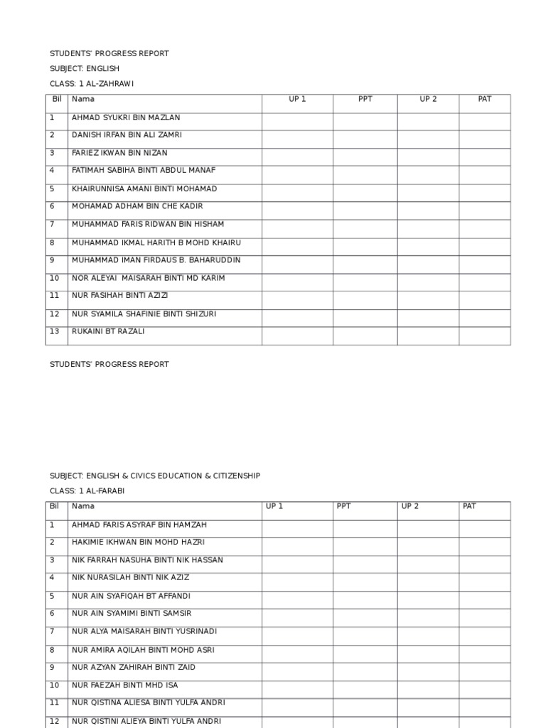 Al-Jazari Student Progress Report | PDF