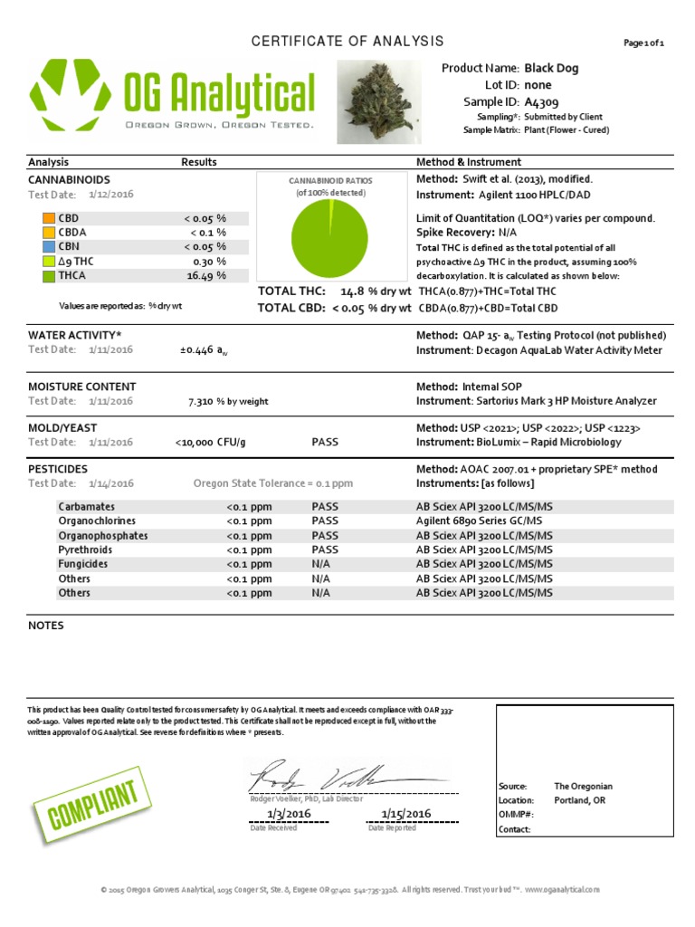 Indoor Marijuana Lab Results (Dogwalker & Blackdog) | Analytical ...