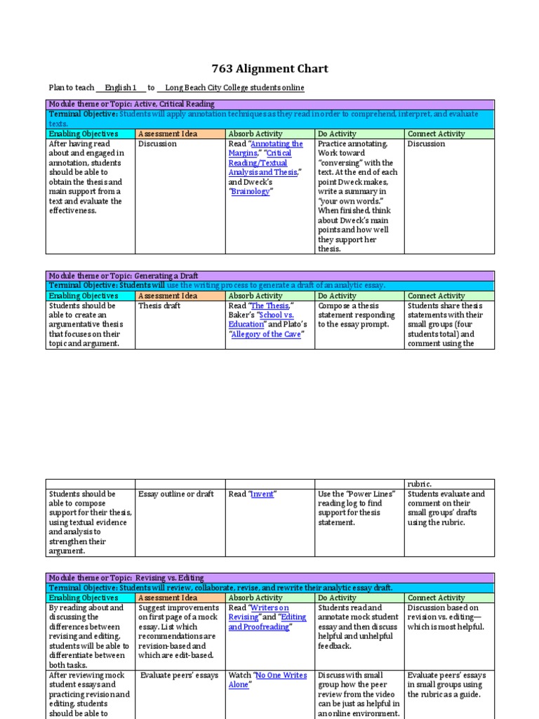 Alignment Chart | PDF | Essays | Educational Assessment