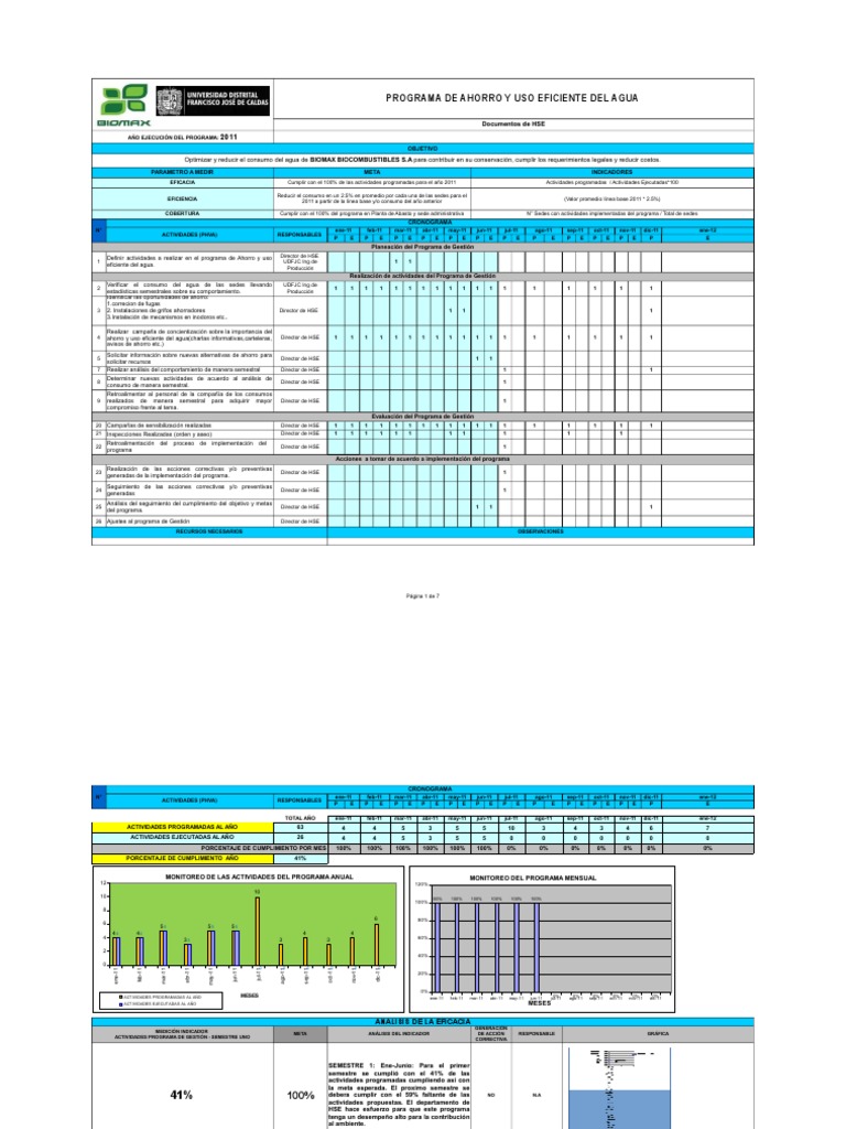 Programa de Ahorro y Uso Eficiente Del Agua | PDF | Euro | Consumo (economía)