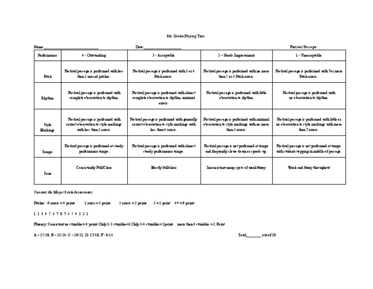 8th Grade Music Performance Rubric | PDF