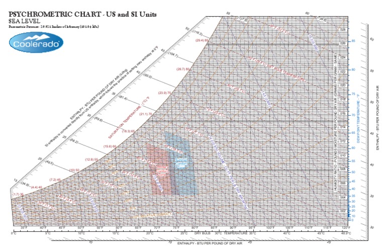 Psychrometric Chart - Us and Si Units | Thermodynamics | Branches Of ...