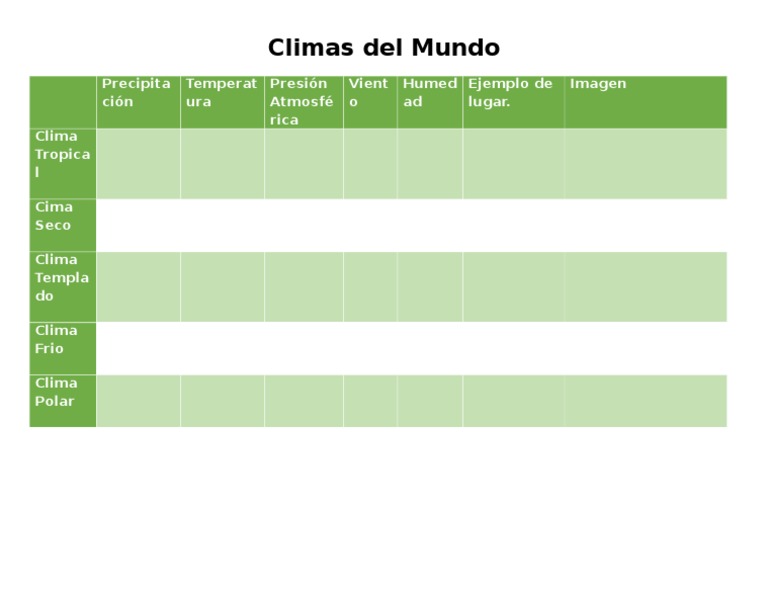 Climas Del Mundo Tabla | PDF