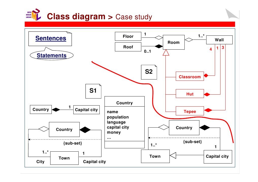 Class Diagram : Case Study | PDF