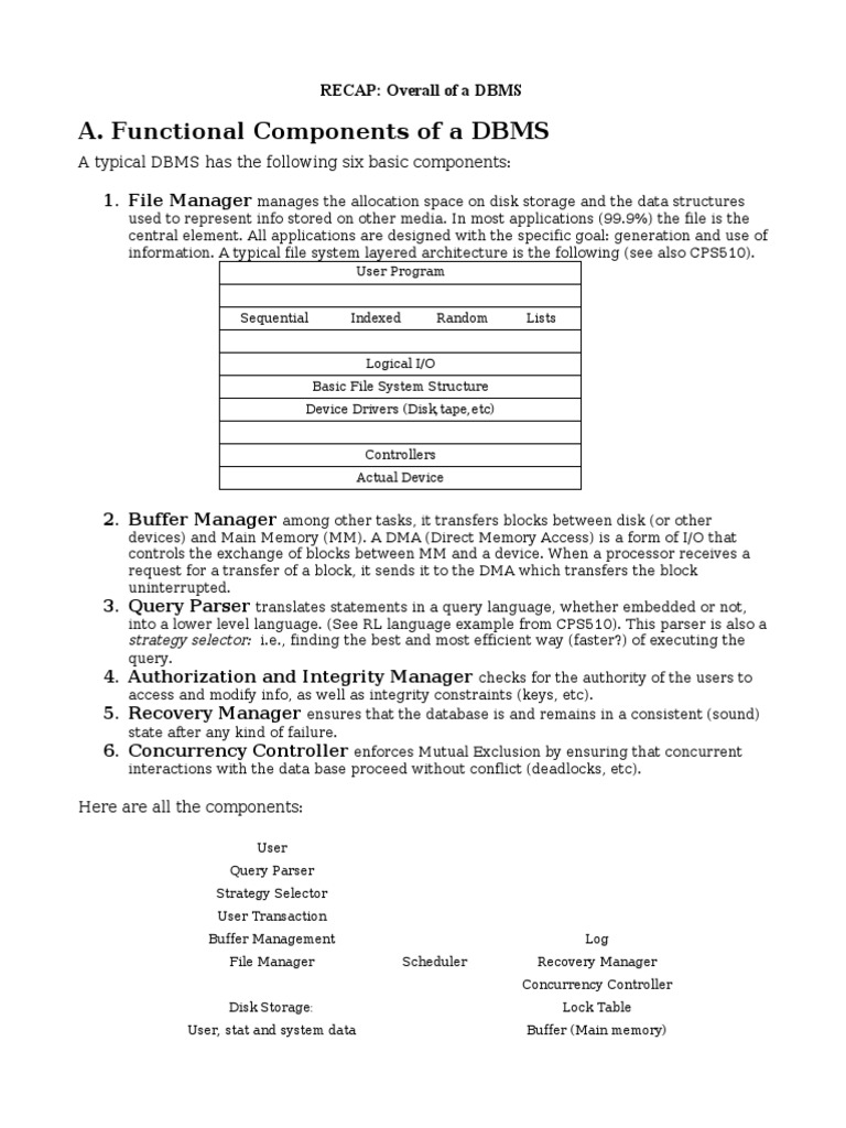 A. Functional Components of A DBMS | PDF | Databases | File System