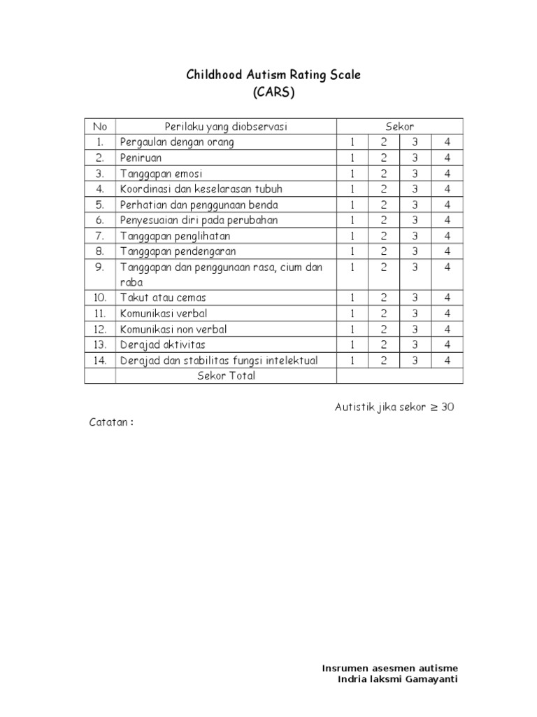 Childhood Autism Rating Scale Childhood Autism Rating Scale 2 High