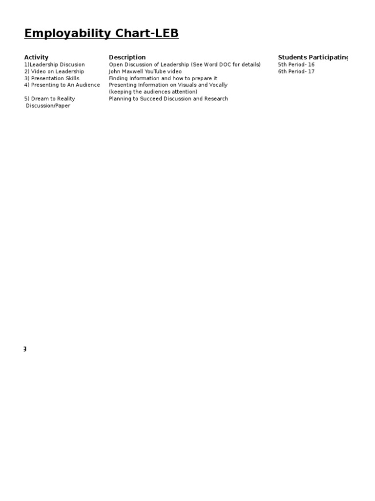 Employability Skill Chart-Leb | PDF
