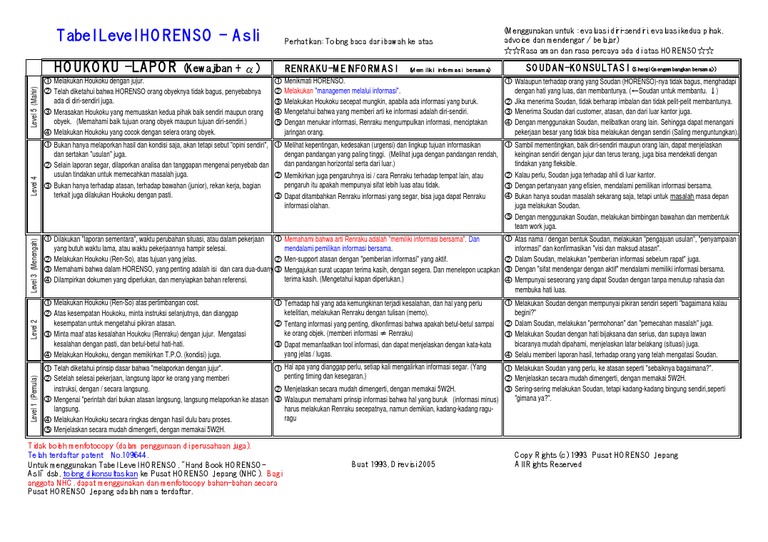 5 Level-Horenso Indonesia | PDF
