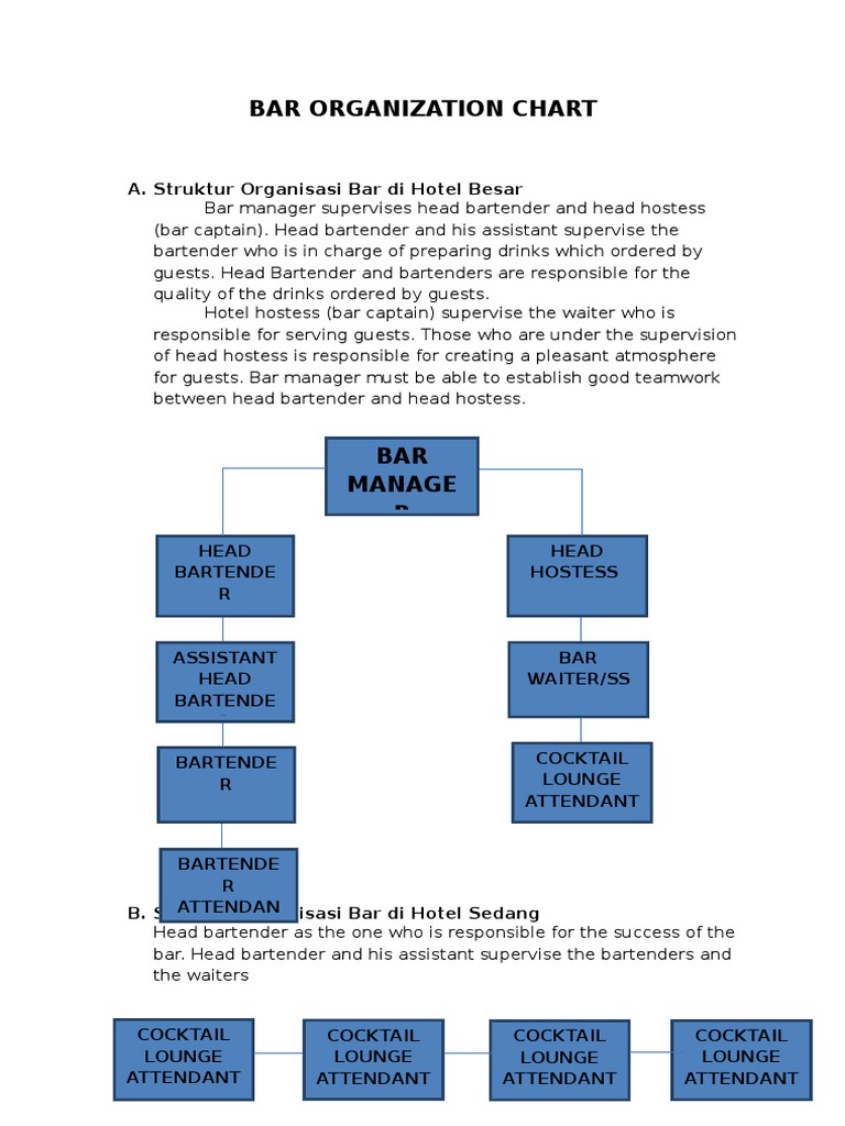 Bar Organization Chart | Waiting Staff | Bar