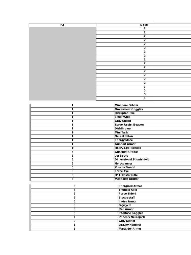Gamma World Omega Tech List | PDF