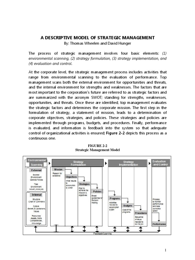 A Descriptive Model of Strategic Management (Wheelen & Hunger ...